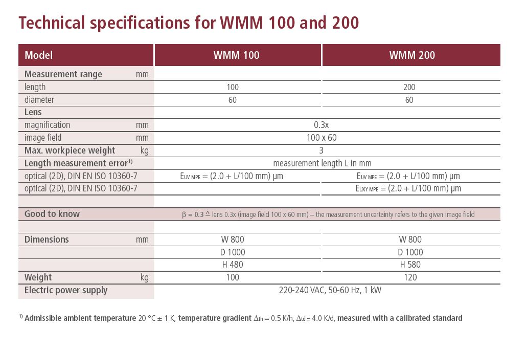 RYF AG: WMM 200 - Optical/Tactile shaft measuring system
